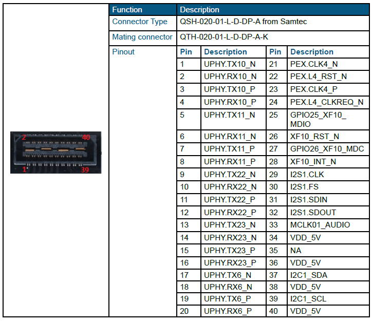DSBOARD-AGX Overview and Connector Definitions